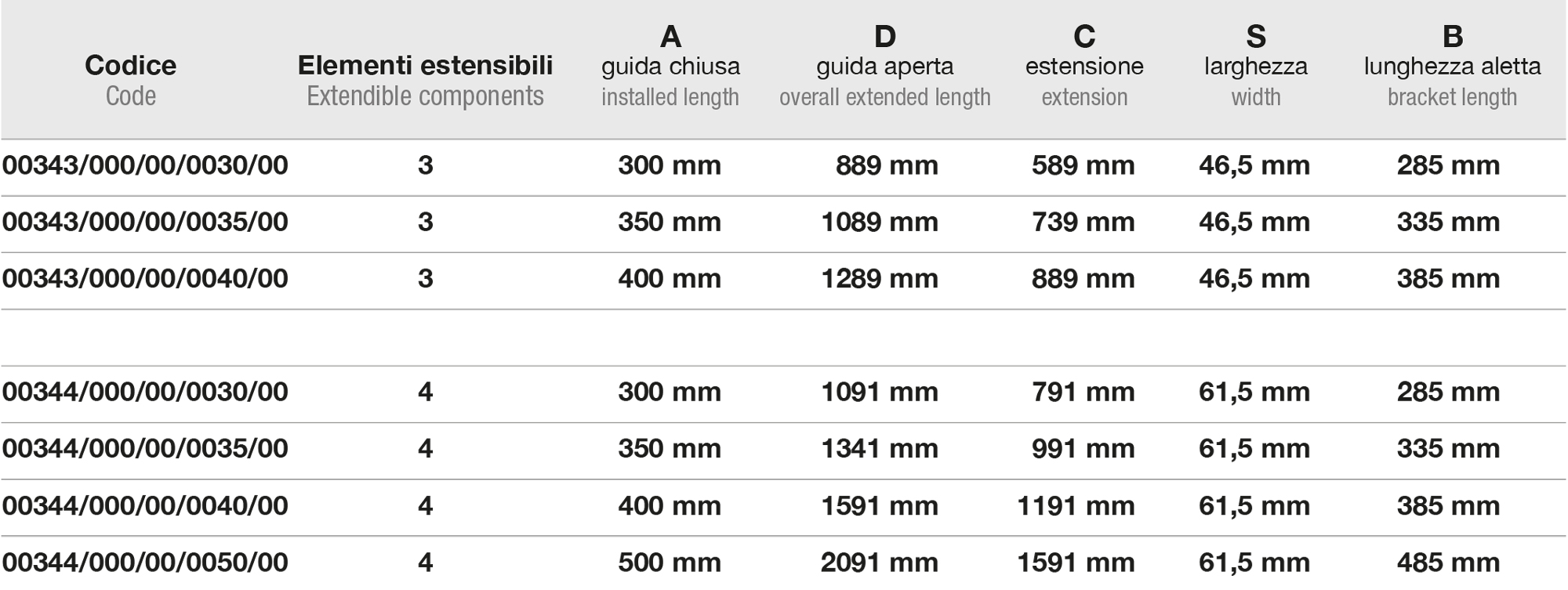 OMGE SPA - Table extension slides ART: 343